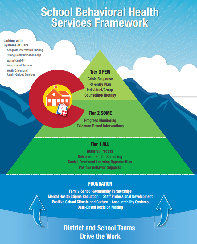 Colorado Framework for School Behavioral Health - Colorado Hub