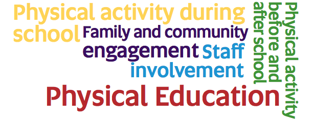 Smart Guide: Physical Education and Physical Activity - Colorado Hub